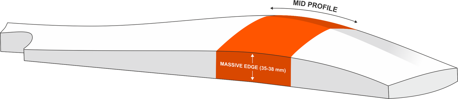 Top Three Cricket Bat Profiles Every Cricket Should Know – Made in Kashmir